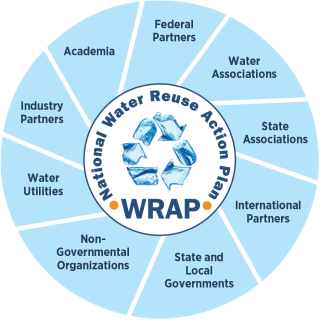 Water Reuse Action Plan | US EPA