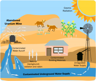 RadTown Radiation Exposure Activity 4: Exposure Pathways | US EPA