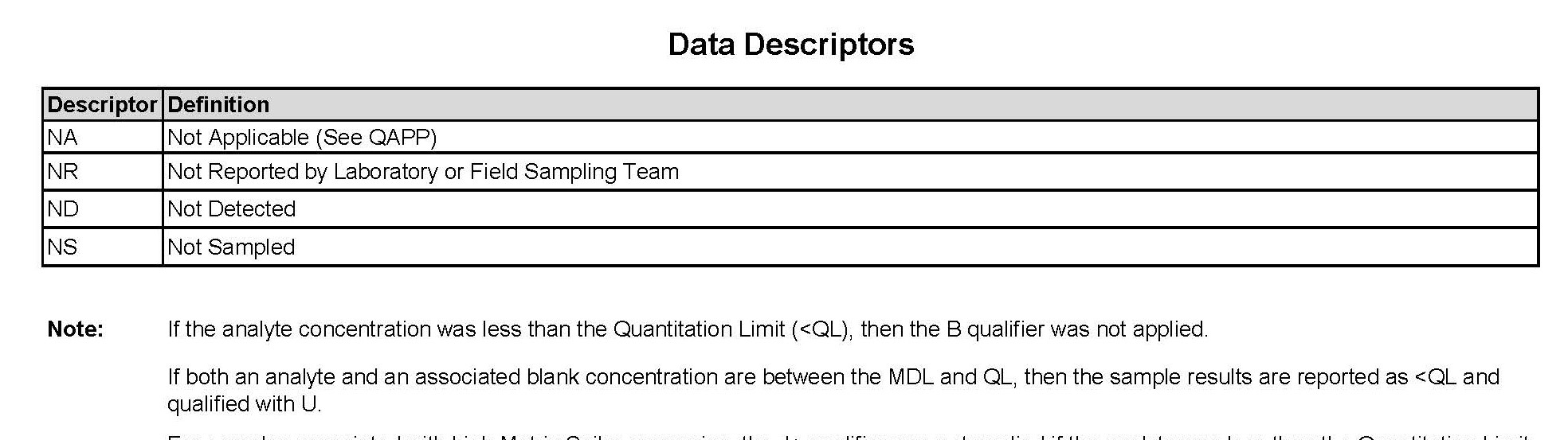 Guide to retrospective case study data reports | US EPA