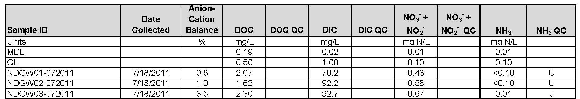 Guide to retrospective case study data reports | US EPA