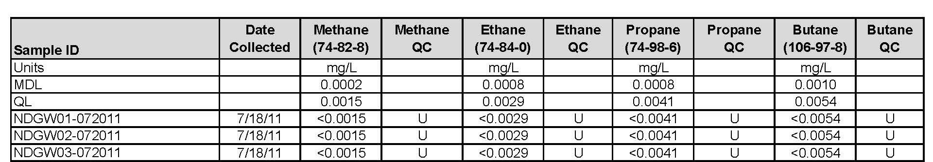 Guide to retrospective case study data reports | US EPA