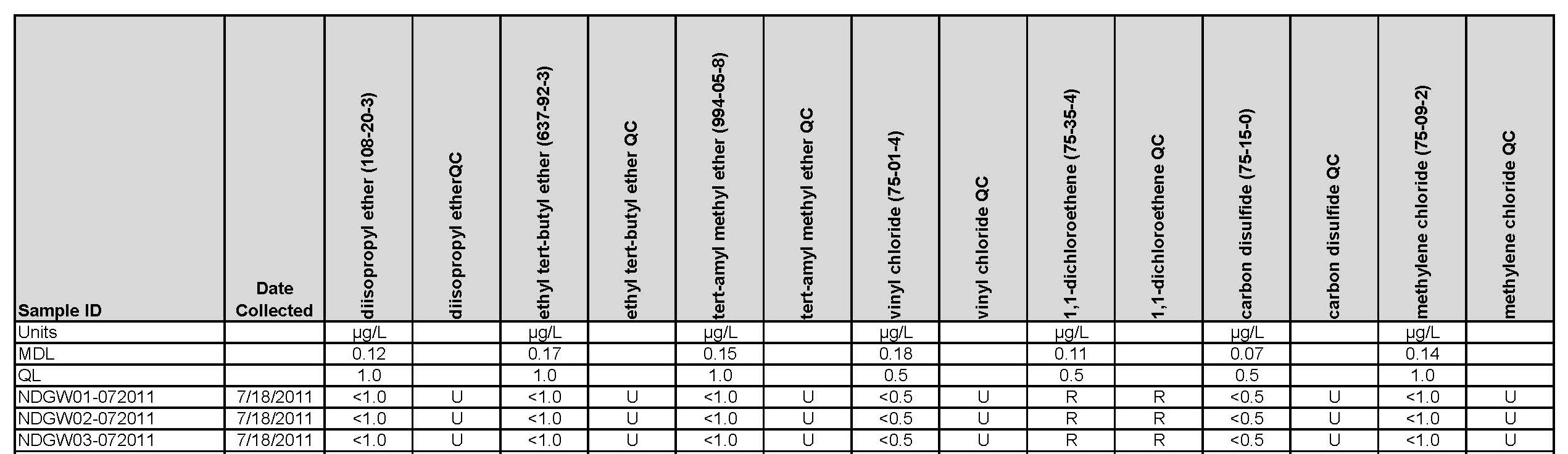 Guide to retrospective case study data reports | US EPA