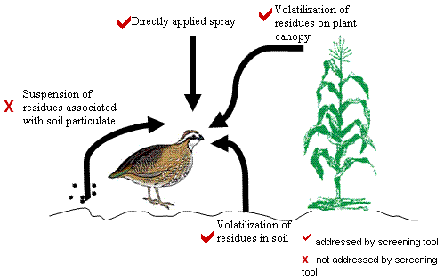 STIR Version 1.0 User's Guide for Pesticide Inhalation Risk | Pesticide ...