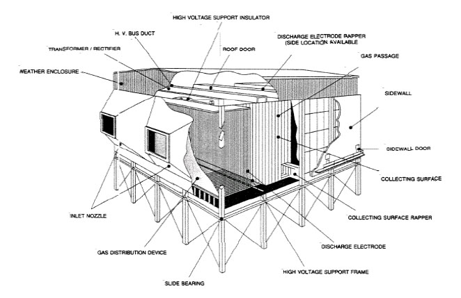 Monitoring by Control Technique - Electrostatic Precipitators | Air ...