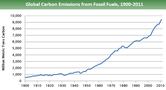 Global Greenhouse Gas Emissions Data | Greenhouse Gas (GHG) Emissions ... Global Greenhouse Gas Emissions Data | Greenhouse Gas (GHG) Emissions ...