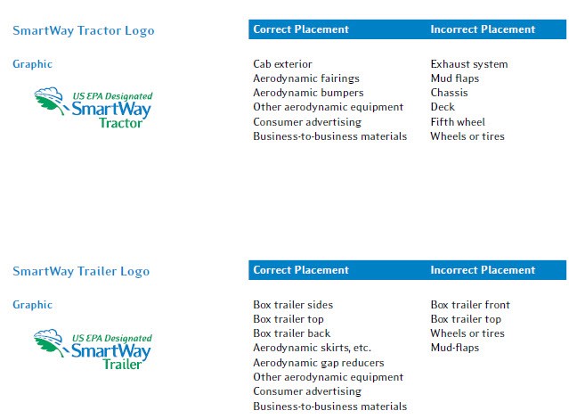 How To Apply The Smartway Logo To Your Smartway Tractors Side Dressing