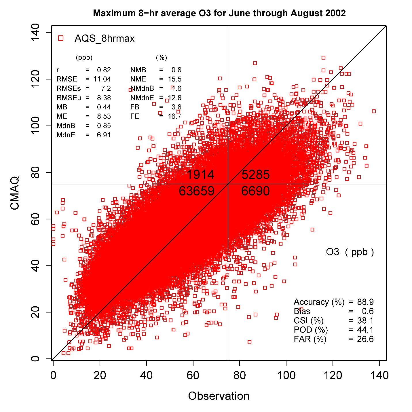 The Atmospheric Model Evaluation Tool | CMAQ: The Community Multiscale Air Quality Modeling ...