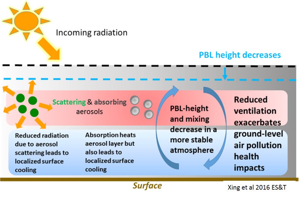 CMAQ Models | CMAQ: The Community Multiscale Air Quality Modeling ...