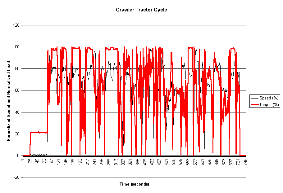 EPA Nonregulatory Nonroad Duty Cycles | MOVES and Other Mobile Source ...