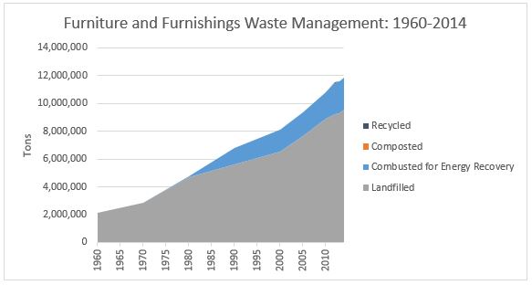 Durable Goods: Product-Specific Data | Facts and Figures about ...