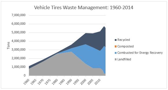 Durable Goods: Product-Specific Data | Facts and Figures about ...