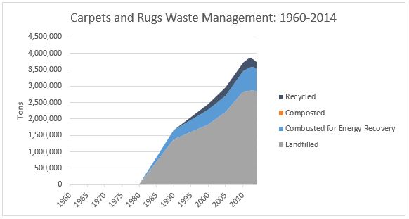 Durable Goods: Product-Specific Data | Facts and Figures about ...