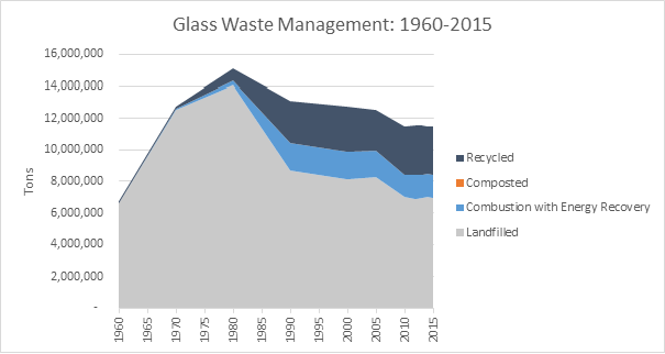 Glass: Material-Specific Data | Facts and Figures about Materials ...