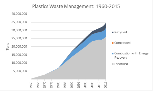 Landfill Recycling Chart