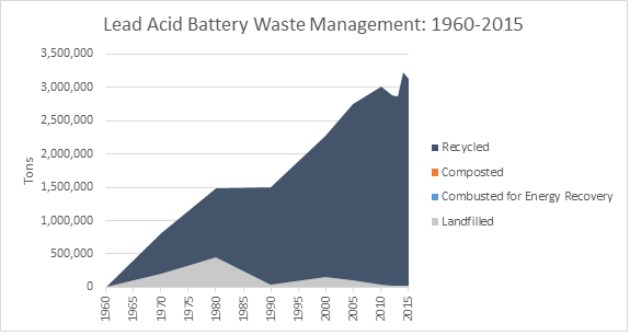 Durable Goods: Product-Specific Data | Facts and Figures about ...