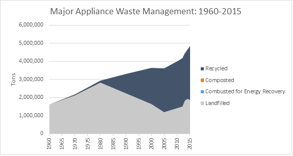 Durable Goods: Product-Specific Data | Facts and Figures about ...