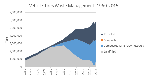 Durable Goods: Product-Specific Data | Facts and Figures about ...