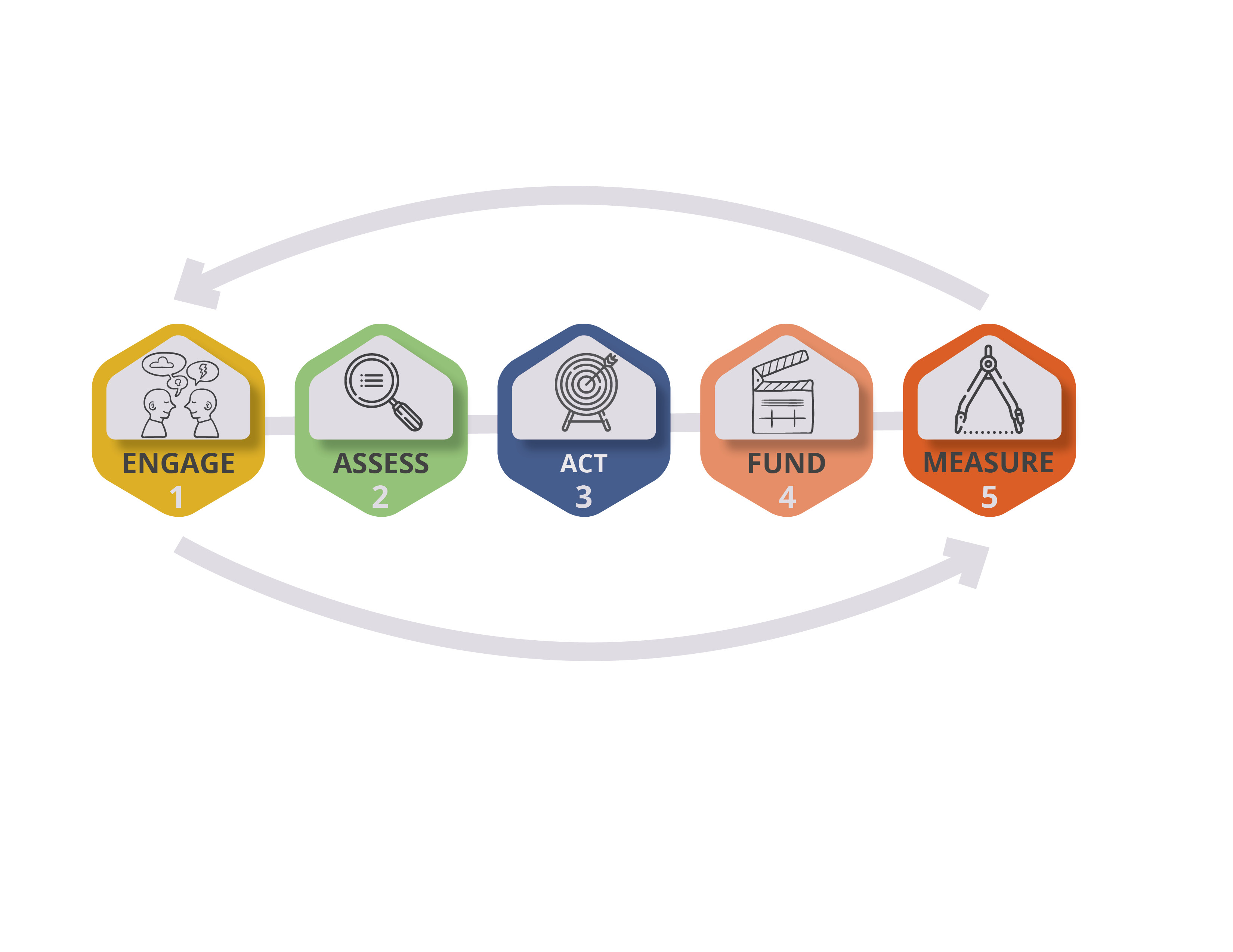 Regional Resilience Toolkit | Smart Growth | US EPA Regional Resilience Toolkit | Smart Growth | US EPA
