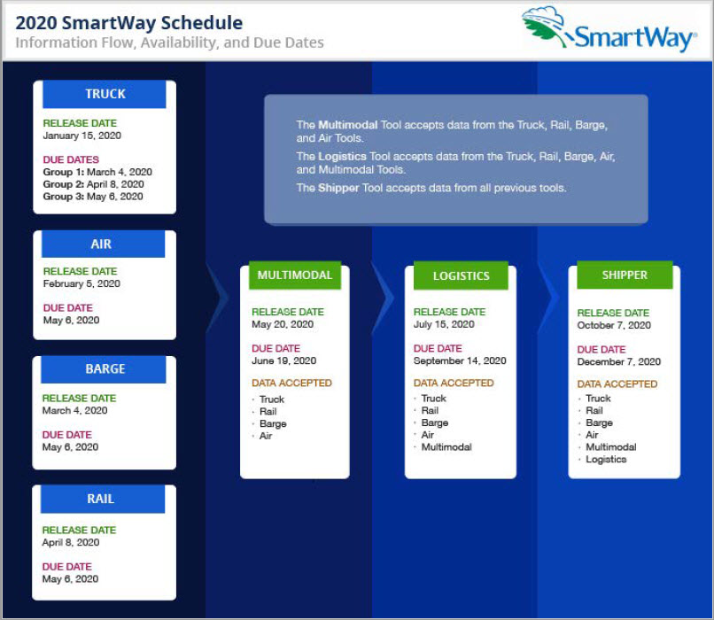 SmartWay Partner Key Information | SmartWay | US EPA