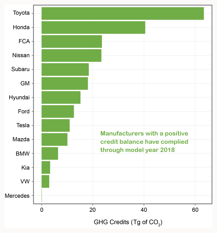 Highlights of the Automotive Trends Report | The EPA Automotive Trends ...
