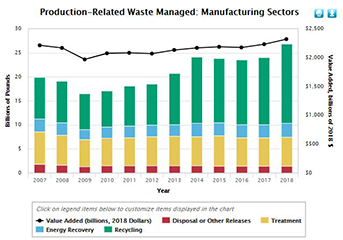 TRI Data and Tools | Toxics Release Inventory (TRI) Program | US EPA
