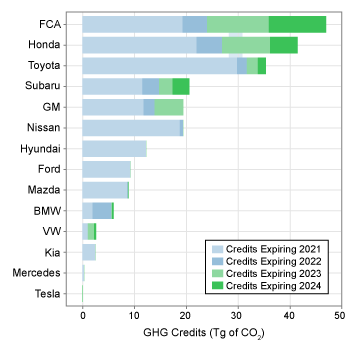 Highlights of the Automotive Trends Report | The EPA Automotive Trends ...