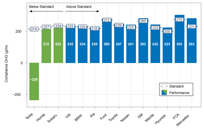Highlights of the Automotive Trends Report | The EPA Automotive Trends ...