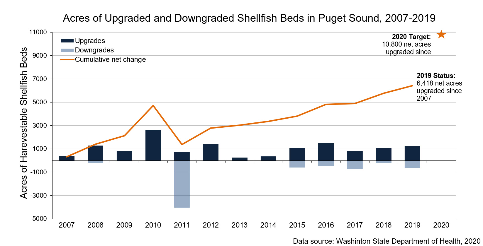 Shellfish Harvesting | Health of the Salish Sea Ecosystem Report | US EPA