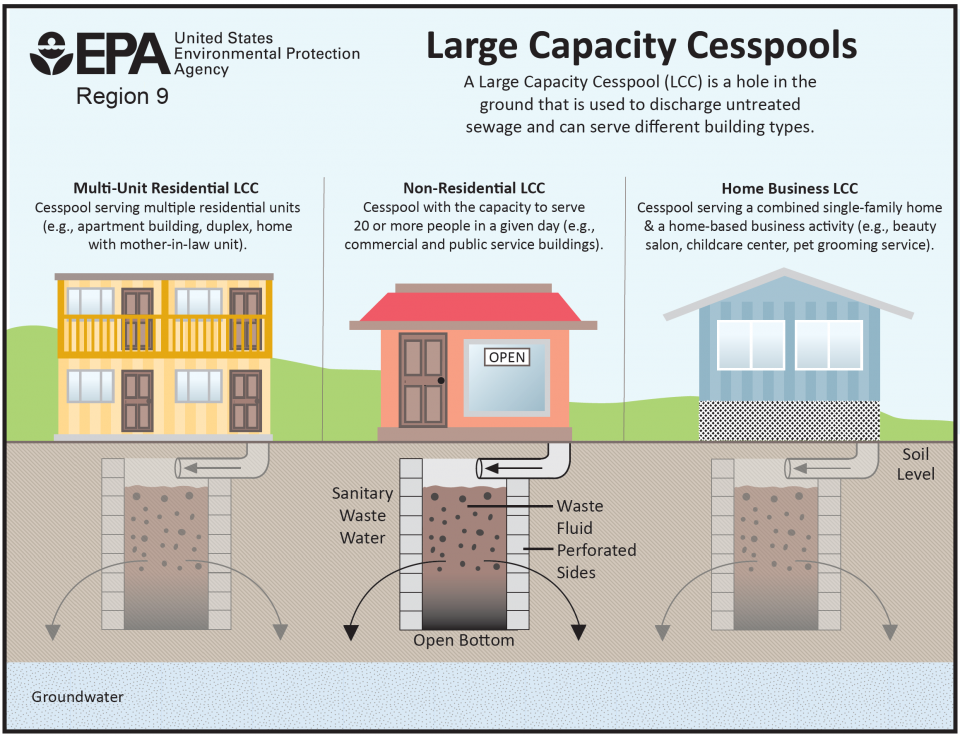 Cesspools in Hawaii | Protecting Underground Sources of Drinking Water ...