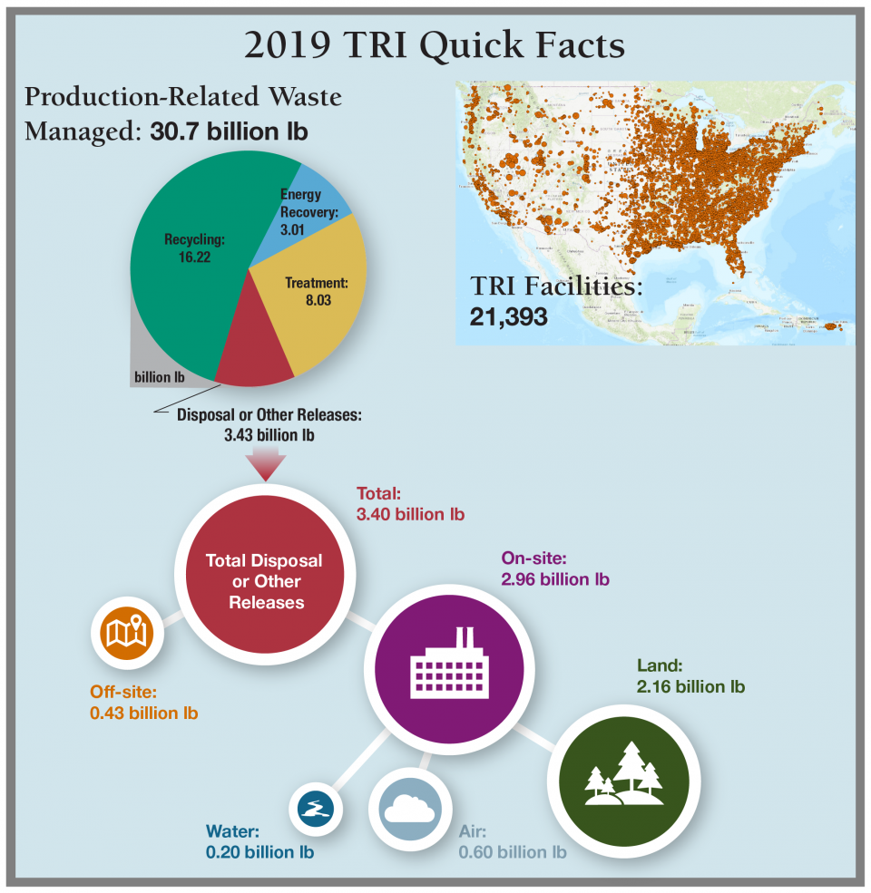 Toxics Release Inventory (TRI) National Analysis | US EPA