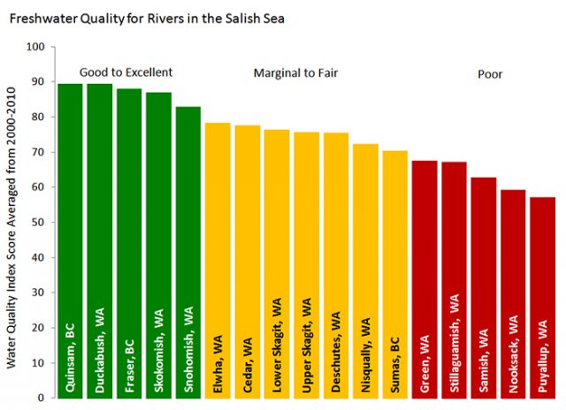 Freshwater Quality | Health of the Salish Sea Ecosystem Report | US EPA