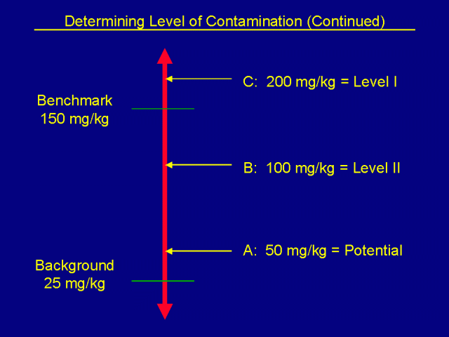 Section 7: Targets | Superfund | US EPA