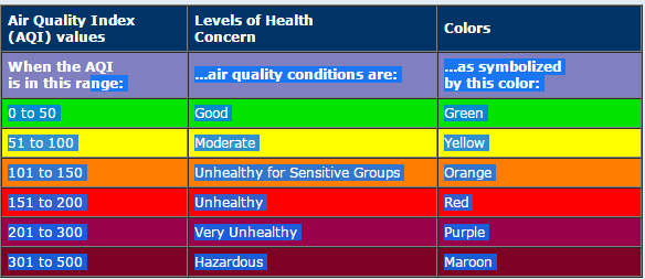 Patient Exposure and the Air Quality Index | Ozone and Your Patients ...