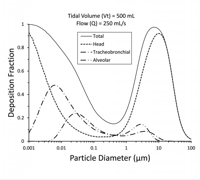 Particle Pollution Exposure | Particle Pollution and Your Patients ...