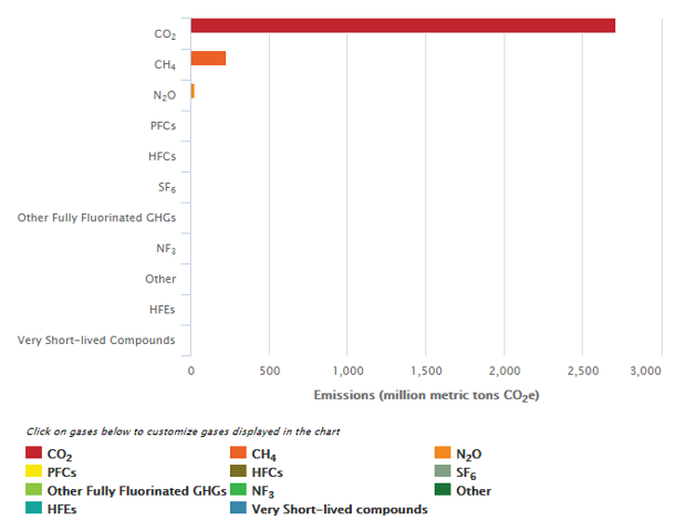 GHGRP Reported Data | Greenhouse Gas Reporting Program (GHGRP) | US EPA