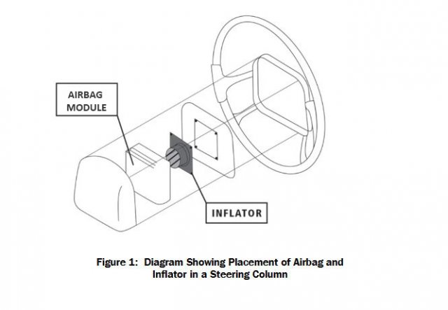 Frequent Questions About the Regulation of Airbag Waste | Hazardous ...