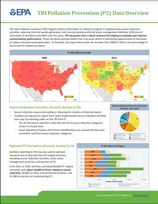 TRI Pollution Prevention (P2) Resources | Toxics Release Inventory (TRI ...