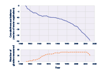 Climate Change Indicators: Glaciers | Climate Change Indicators in the ...
