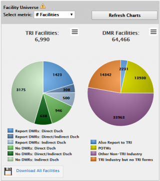 Epa Updates Effluent Limitations Guidelines And Standards