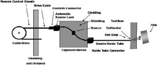 Industrial Radiography | RadTown | US EPA