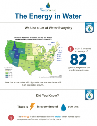 Start Saving | WaterSense | US EPA