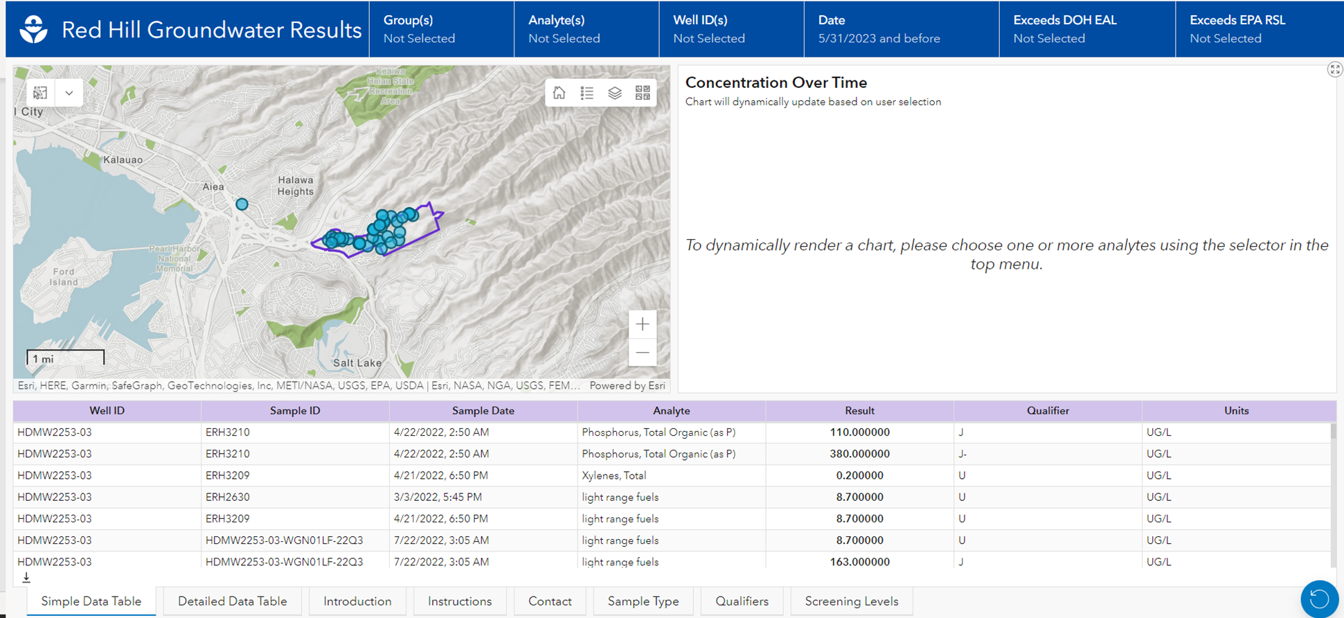 Groundwater Results Application | US EPA