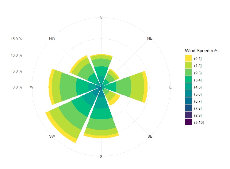 Sims Metal Management | US EPA