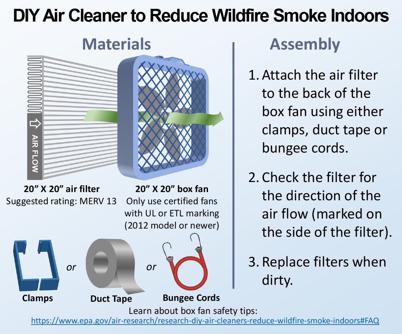 Research on DIY Air Cleaners to Reduce Wildfire Smoke Indoors | US EPA