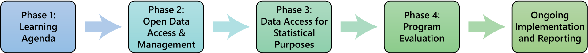 The Evidence Act | US EPA