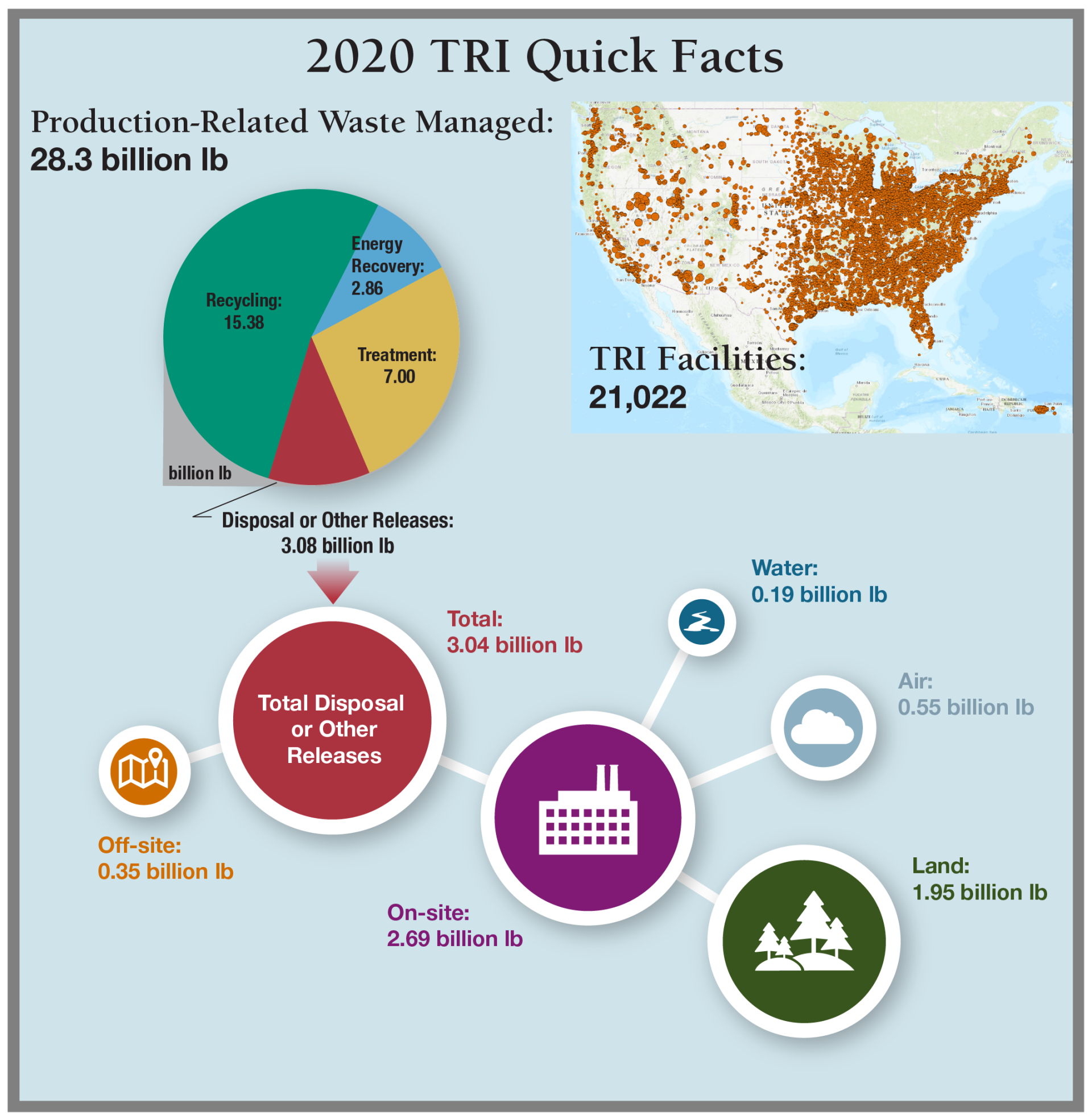 TRI Data Considerations | US EPA