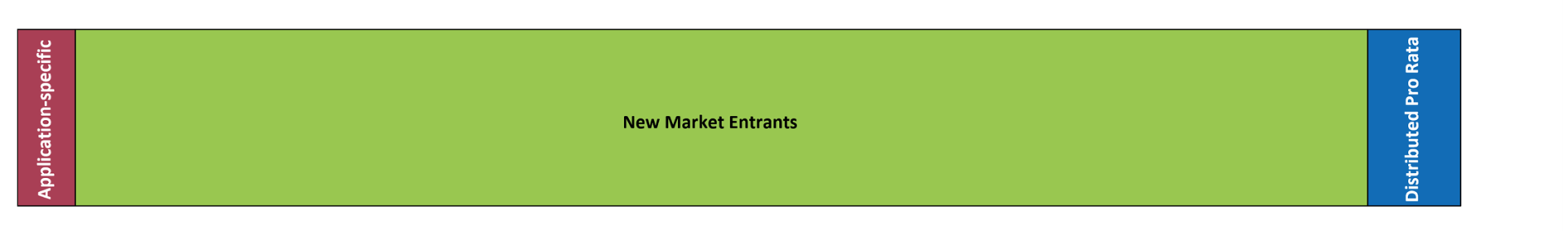 Phasedown of Hydrofluorocarbons (HFCs): Issuing Allowance Allocations ...