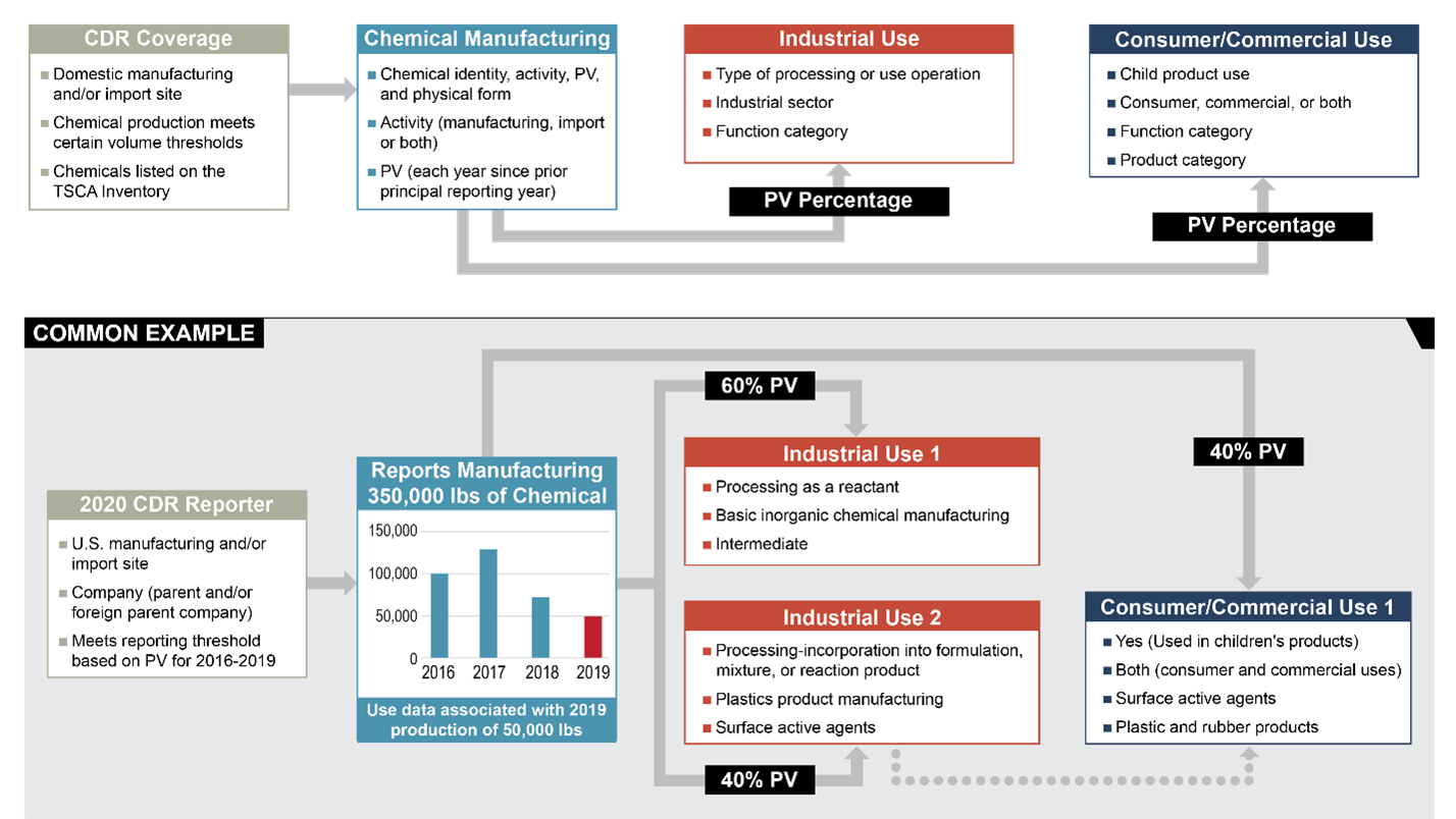 2020 CDR National Review | US EPA