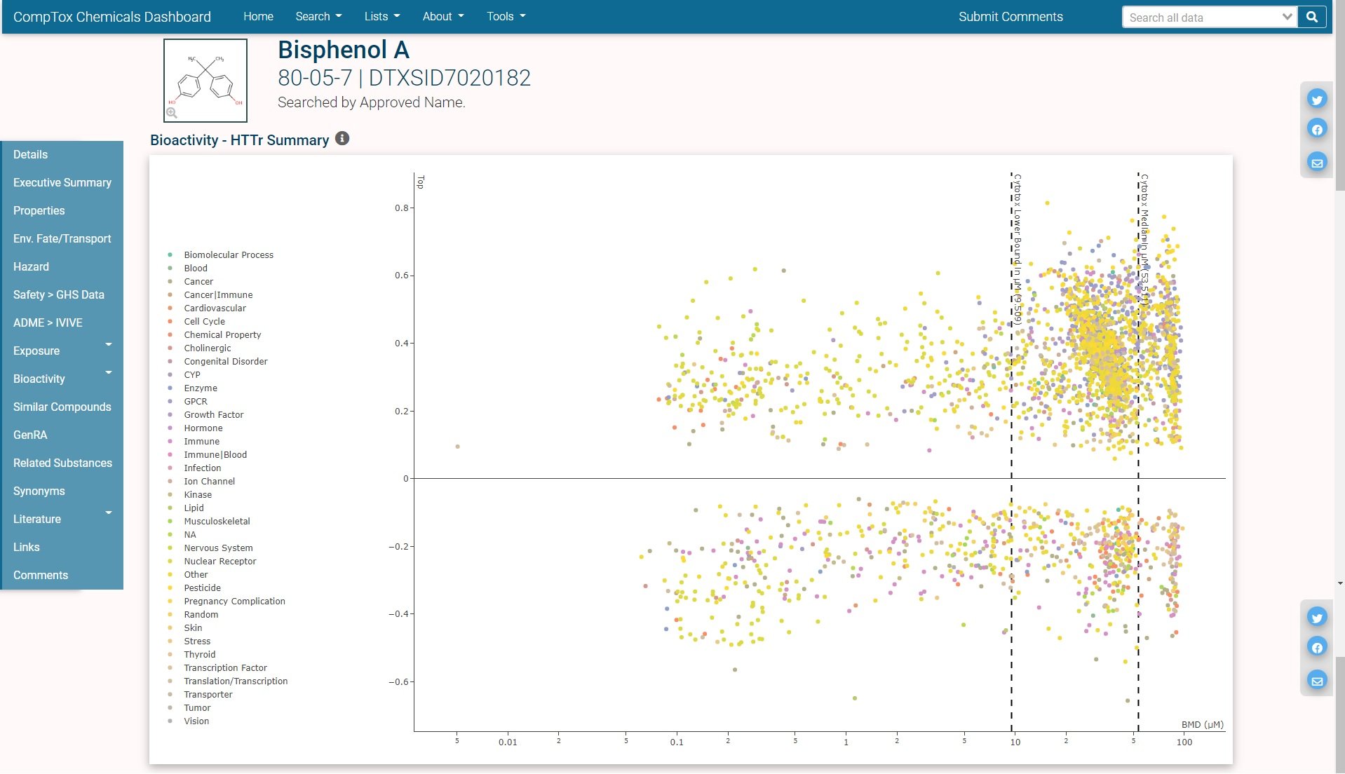 Chemicals Dashboard Help: Basic Search | US EPA