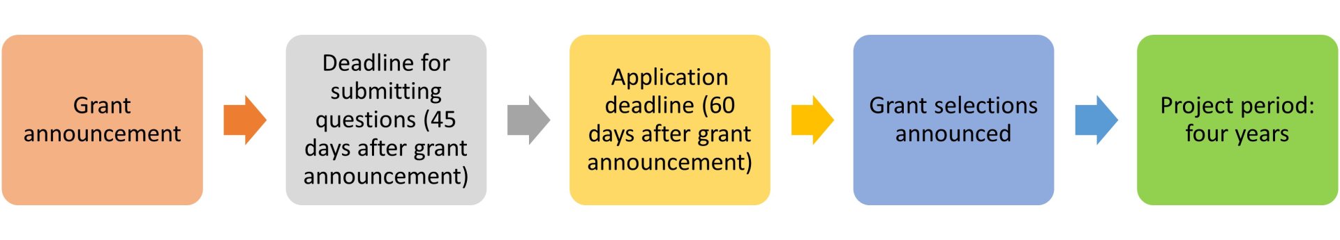 WIIN Grant: Reducing Lead in Drinking Water | US EPA